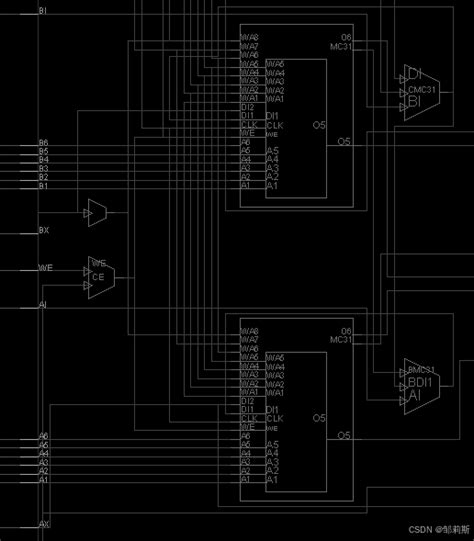 Fpga基本结构和简单原理 Csdn博客 Fpga基本结构和简单原理 Csdn博客