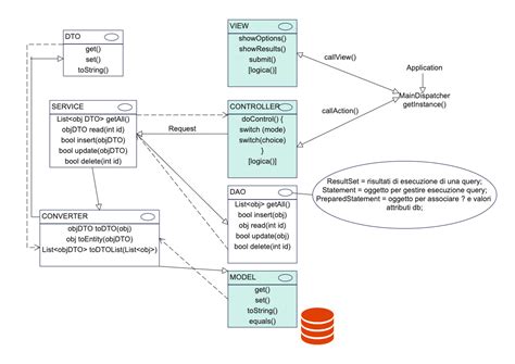 Java Console Architecture MVC EdrawMax Templates