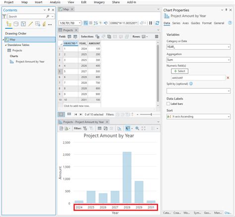 bar chart — set min max x axis bounds using calcul esri community