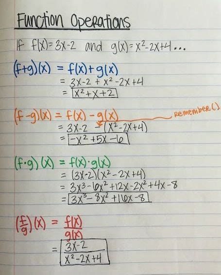Function Operations Compositions And Inverses 9th 11th Grade Quiz Quizizz