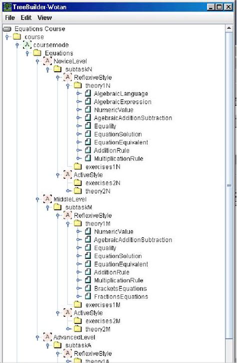 Example Of Course Designed Through The Adaptive Tutorial Download Scientific Diagram
