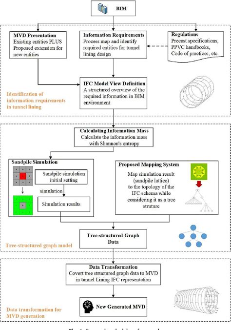 figure 4 from sandpile simulation based graph data model for mvd