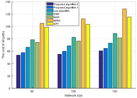 An Optimization Routing Algorithm Based On Segment Routing In Software Defined Networks