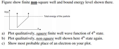 Solved Figure Show Finite Non Square Well And Bound Energy