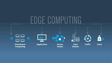 exploring the revolutionary applications of edge computing in 2023