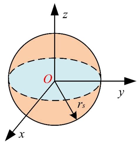 An Adaptive Three Dimensional Improved Virtual Force Coverage Algorithm