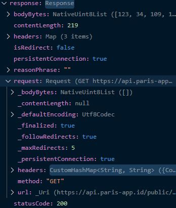 Dart Request Flutter Didn T Have Body Stack Overflow