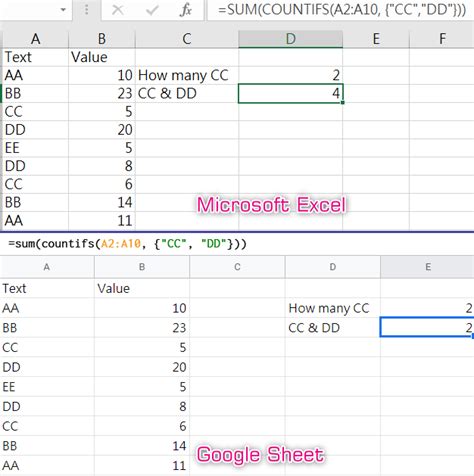 Ms Excel G Sheet Count Multiple Condition With Or Logic Stack Overflow