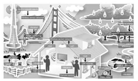 Iot Environmental Applications Download Scientific Diagram