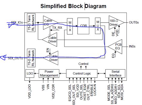 LMH1297 Concurrently Using The Device For Input And Output Interface Forum Interface TI