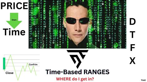 Dtfx Time Based Ranges Where Do I Get In Youtube