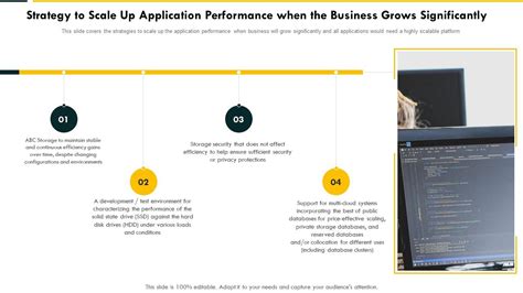 Strategy To Scale Up Application Performance Cloud Complexity Challenges And Solution Ppt Sample