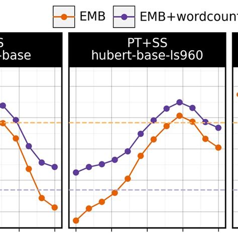 R 2 Scores For Predicting Treedepth From Embeddings Librispeech