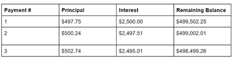 What Is Amortization Definition Formula And Benefits White Coat Investor What Is Amortization Definition Formula And Benefits White Coat Investor