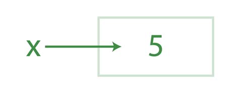 Python Variables GeeksforGeeks