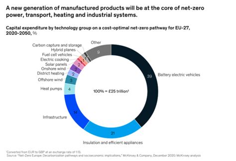 Doughnut Charts Independent Management Consultants
