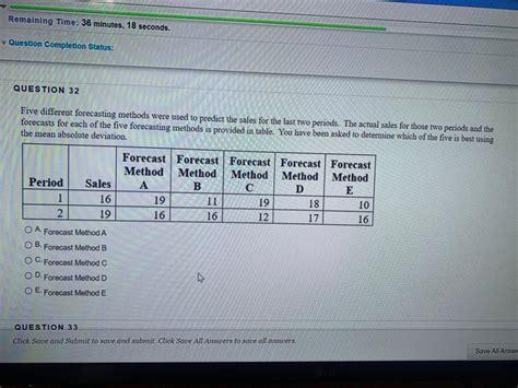 Solved Five Different Forecasting Methods Were Used To Chegg