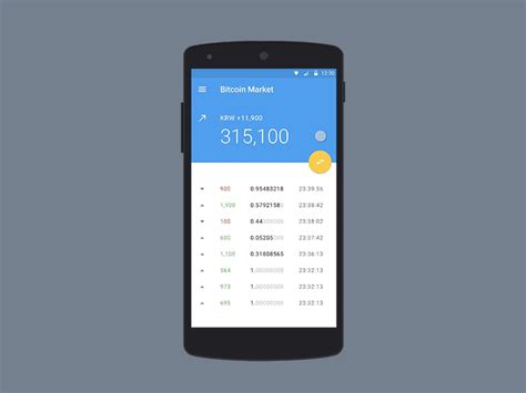 Bitcoin App Development Cost