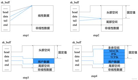 [linux驱动开发八] 网络设备简介 linux网络设备驱动 csdn博客
