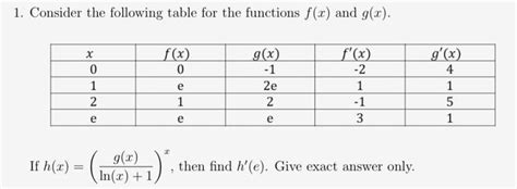 Solved Consider The Following Table For The Functions F X Chegg Com