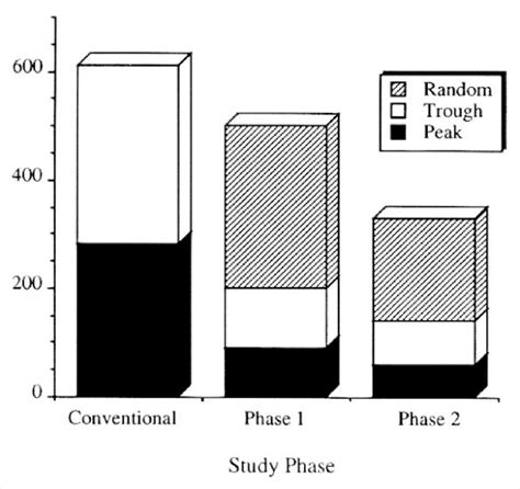 Monthly Requests For Gentamicin Concentration Determinations During The Download Scientific