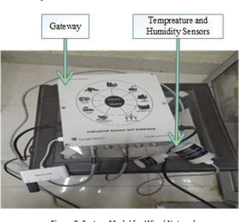 figure 9 from performance evaluation of iot architecture for
