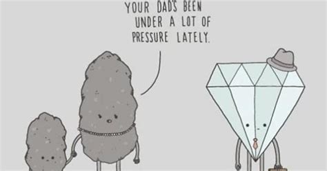 Pressure Imgur