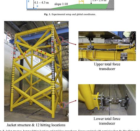 Figure 1 From Global Slamming Forces On Jacket Structures For Offshore Wind Applications