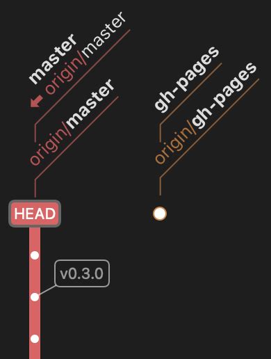 Standalone Git Branch From Subdirectory Tuomas Kareinens Blog