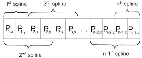 Path Representation Download Scientific Diagram