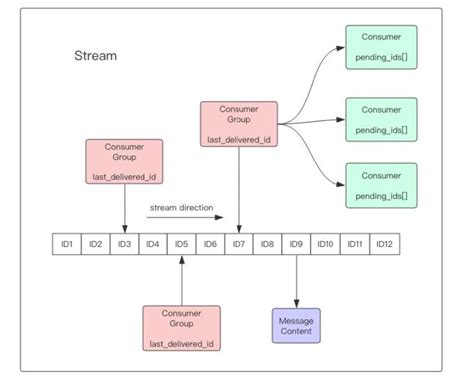 redis核心原理之底层数据结构 rides底层 csdn博客