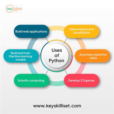 nithin krishna on linkedin python upskilling keyskillset keyskill