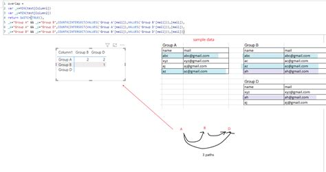 Solved Need Help To Find Out Overlap Of Emails Microsoft Fabric