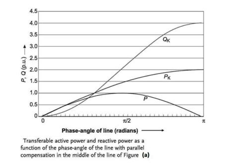 flamingidea compensation in power transmission lines