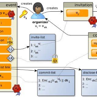 Overview Of The Actors System Components And Their Relations Download Scientific Diagram