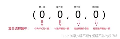 超详细的学习笔记：css盒子模型（附代码示例）css盒 模型 Csdn博客