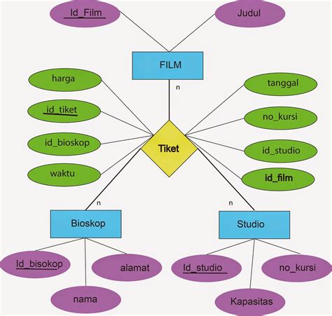 Contoh Struktur Database Contoh Erd Erd Adalah Diagram Untuk Desain Images
