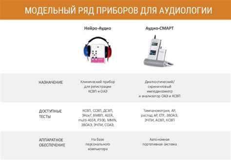 Купить в Минске Аудиометр «Нейро-Аудио» | ТАХАТ