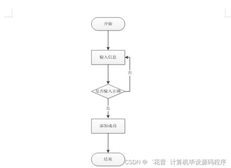 【附源码】java计算机毕业设计校园兼职系统小程序（程序lw部署） Csdn博客