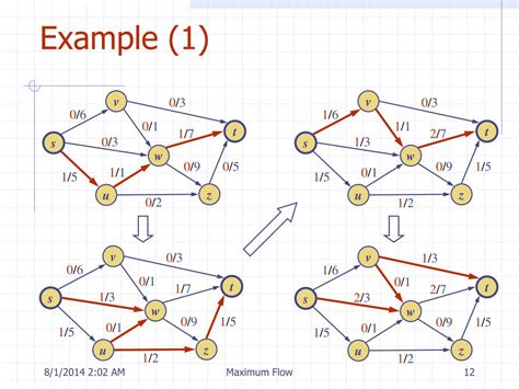 Ppt Maximum Flow Powerpoint Presentation Free Download Id2767215