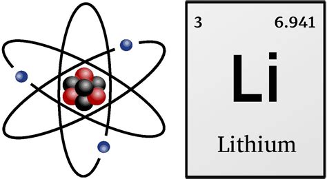 Lithium Atomic Number
