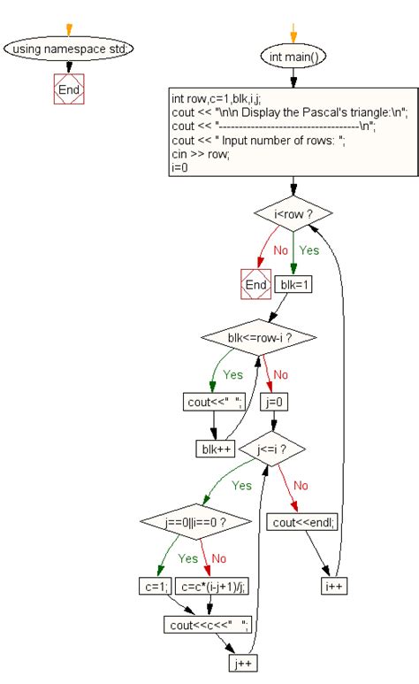 C Exercises Display Pascals Triangle Like Pyramid W3resource
