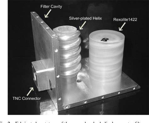 Figure 1 From Helical Resonator Filters With Improved Power Handling Capabilities For Space