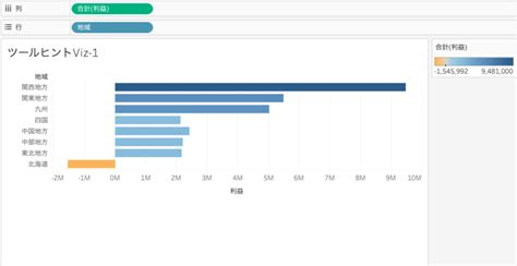 Tableauviz In Tooltip ツールチップ領域を活かすテクニック