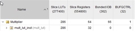 verilog乘法的实现——xilinx multiplier ip研究（1） csdn博客