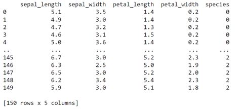 Machine Learning Deep Learning Support Vector Machine Svm Ml Program