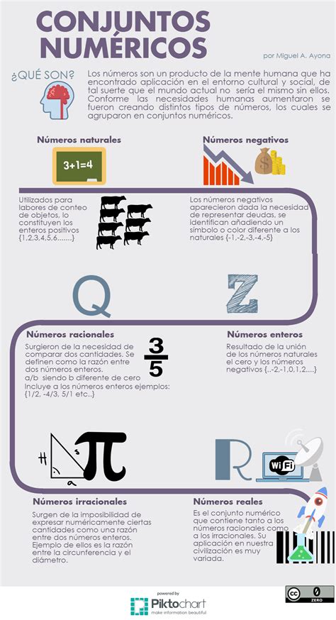 Conjunto De Números Clase De Matemáticas Matematicas Paginas De Matematicas
