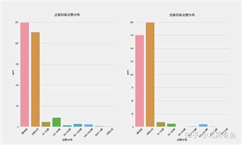 知乎python爬虫 数据分析案例 知乎