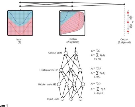 Figure 1 From Vehicle And Pedestrian Detection In Traffic Videos Using