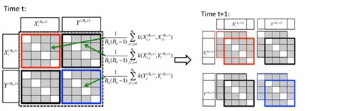 Update The Gram Matrix Used In Calculating The Online M Statistics